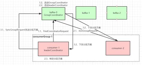 【java知识点大全】java知识点大全 廖志伟我是廖志伟的博客 Csdn博客