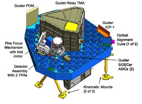 Jwst Fine Guidance Sensor Jwst User Documentation