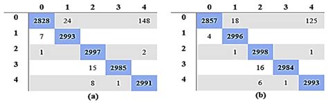 A Hybrid Technique For Diabetic Retinopathy Detection Based On Ensemble Optimized Cnn And