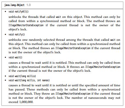 Synchronization In Java HKT SOFT
