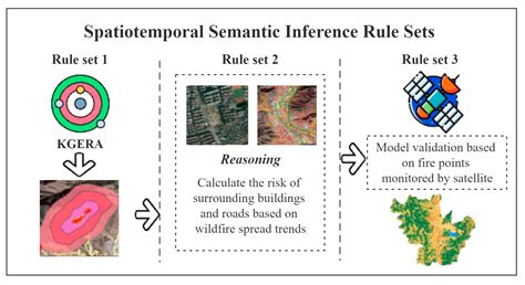 Research On The Exposure Risk Analysis Of Wildfires With A