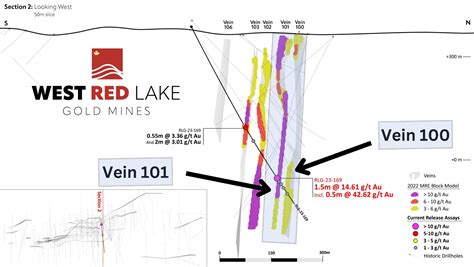 West Red Lake Gold Wrlgv High Grade Drill Results Confirm Geological