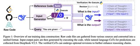 DeepSeek AI Introduces CODEI O A Novel Approach That Transforms Code