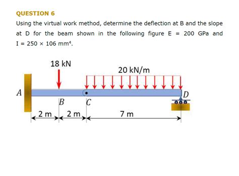 Solved QUESTION Using The Virtual Work Method Determine Chegg
