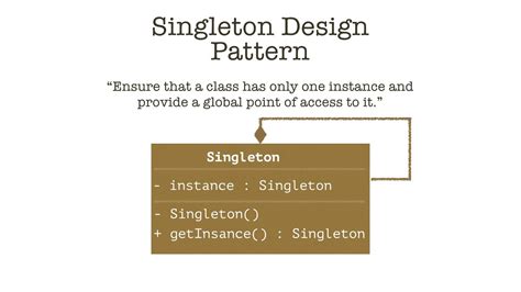 Singleton Design Pattern In Java Part I Youtube