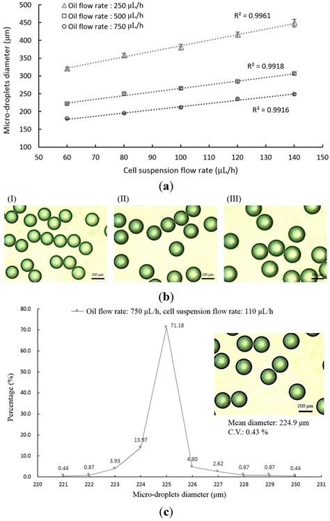 Sensors Special Issue On Chip Sensors