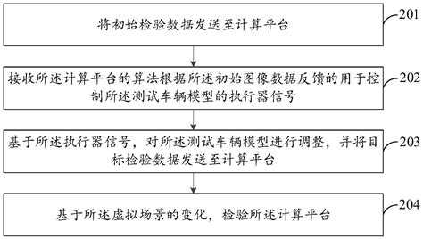 数据处理方法、系统、设备和存储介质与流程