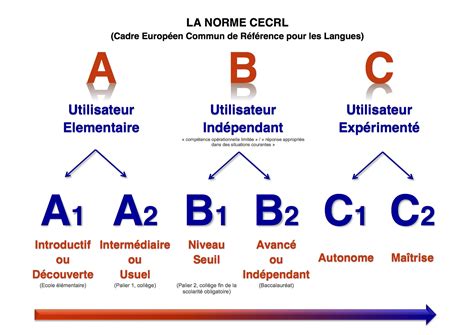 Généralités Euroguidance
