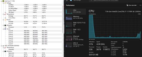 The Cpu Clock Shown In Hwmonitor And Task Manager Are Very Different