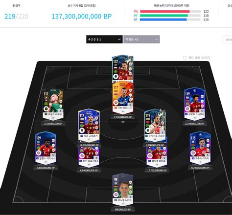 리베리 마네 토츠 레반 토티 레반 Ea Fc 온라인 에펨코리아