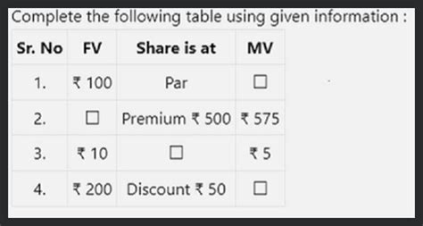 complete the following table using given information sr nofvshare is a