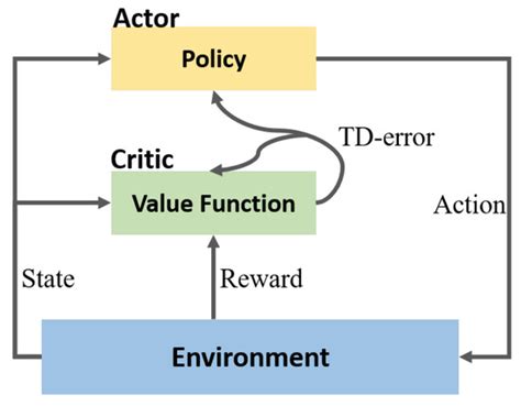 Drones Free Full Text Multi Uav Autonomous Path Planning In