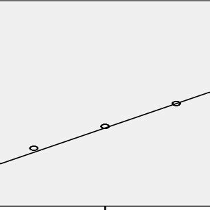 Normal Q Q Plot Score Of Experiment Class Download Scientific Diagram