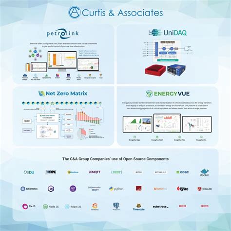 Prashant Menon Jaiprakash On Linkedin Opensourcecommunity Opensource