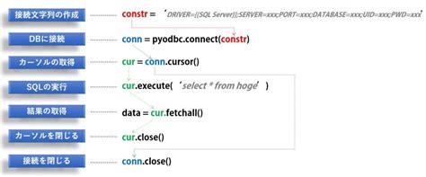 Python pyodbcでSQLServerにアクセスしよう 初学者DIYプログラミング入門