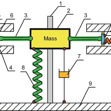 Phase Plane For Quasi Zero Stiffness System Download Scientific Diagram