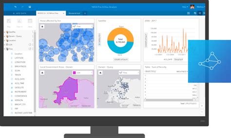 Sap Hana And Esri Location Intelligence To Transform Your Business