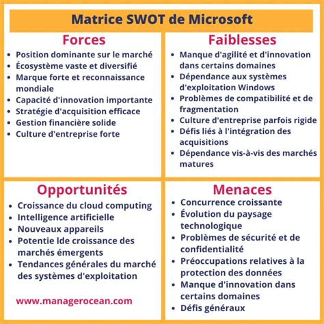 Analyse SWOT Microsoft Diagnostic Interne Et Externe 2024