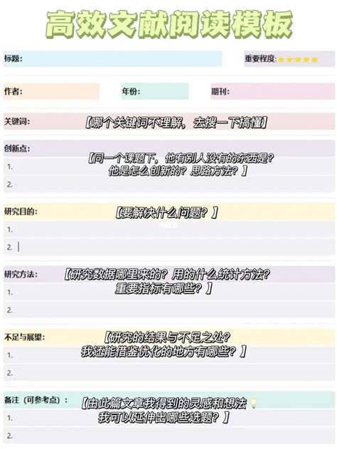 简单易上手、无痛高效的文献阅读笔记模板2 0 知乎