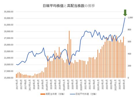 【データのみ】高配当株を探そう！配当利回りランキング【2023年6月30日時点】 こびと株com