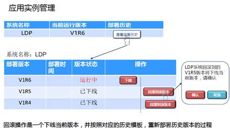 Docker与CI持续集成 CD 云计算 火龙果软件