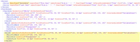 Compare This Year To Last Year With A Dynamics Crm Chart Crm Chart Guy