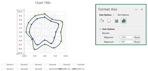 How To Create A Polar Plot In Excel Excel Bootcamp