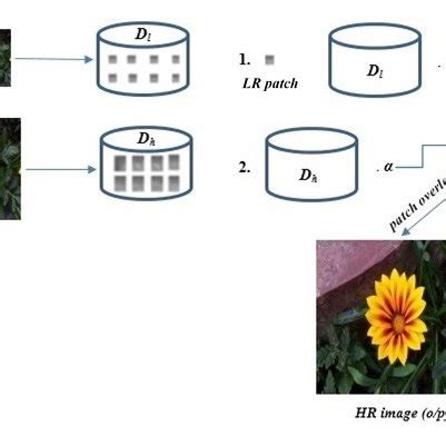 Pdf Single Image Super Resolution Techniques A Review