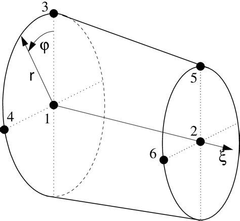 Solid Beam Element Defined By Six Nodes Download Scientific Diagram