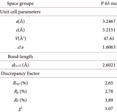 Refined Structure Parameters For Zno Thin Film Download Scientific