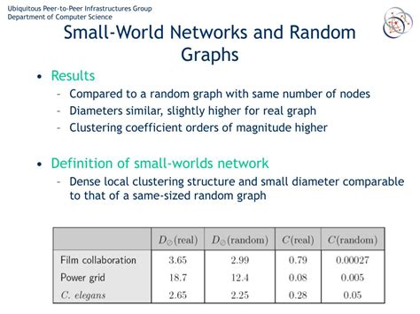 Ppt Peer To Peer And Grid Computing Powerpoint Presentation Free Download Id4135205