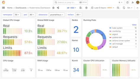 Prometheus 架构全面解析prometheus架构 Csdn博客