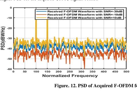 figure 1 from filtered ofdm system model for papr reduction in the