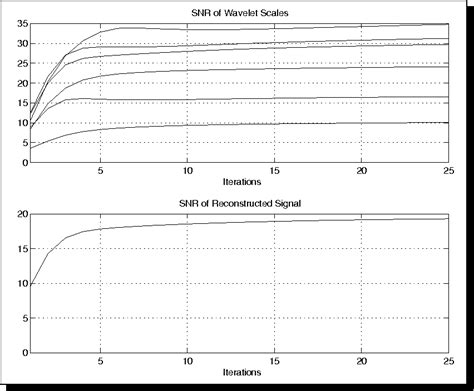 Figure 21 From A Microphone Array System For Speech Source Localization Denoising And