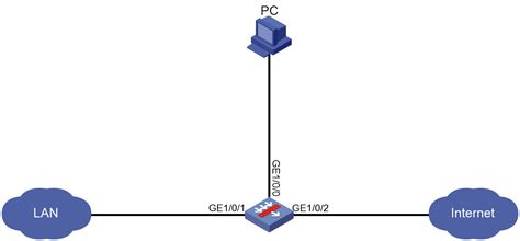 Support H3c Comware 7 Secpath M9000 Series Troubleshooting Guide