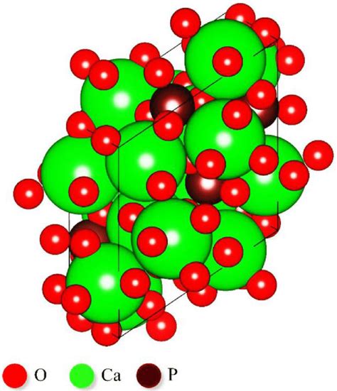 crystal lattice simulation of sol gel produced hap powders calcined at