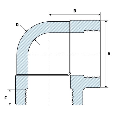 Bsp Socket The Metal Company