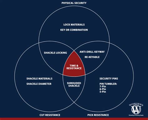 Mythbusting Does Shooting A Lock Work