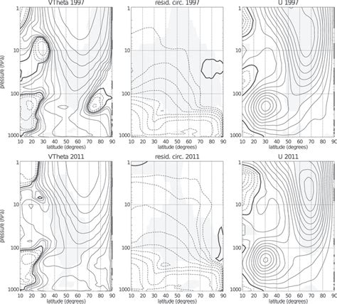 The 15 Jan15 Mar Averaged Left Eddy Meridional Heat Flux Middle