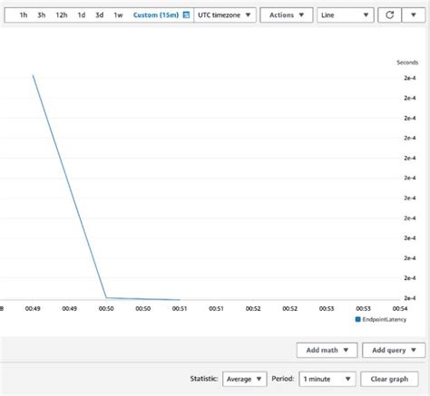 Migrating From AWS CloudWatch To Prometheus And Grafana On Akamai
