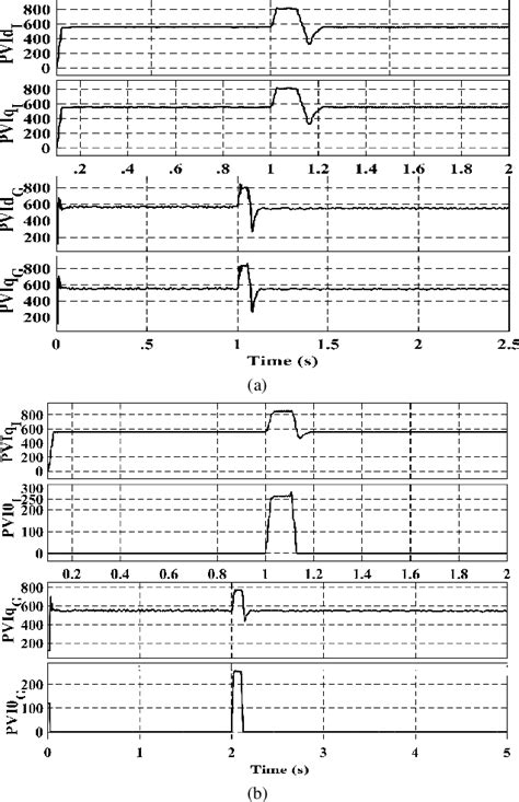 Figure 3 From An Approach To Adaptive Protection Scheme For A Pv Generator Based Microgrid