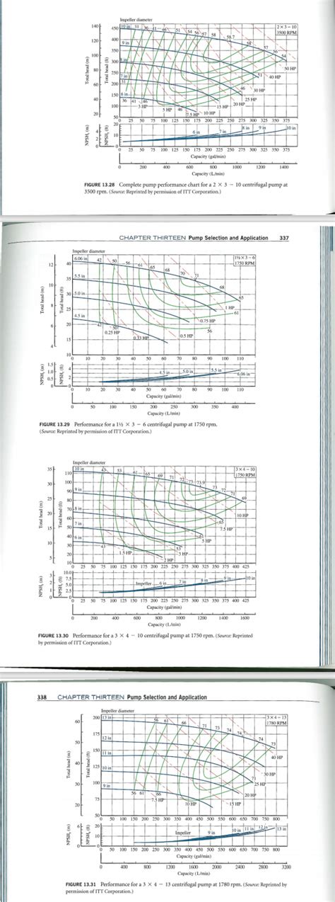 Solved 60 1 A Given The System Curve Shown With A Design Chegg Com