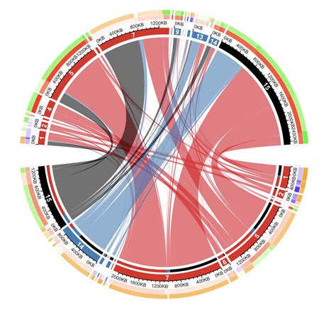Software Helmholtz Research Software Directory