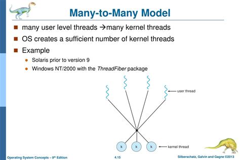 ppt chapter 4 threads powerpoint presentation free download id