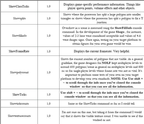 Console Commands Tutorial Moddb