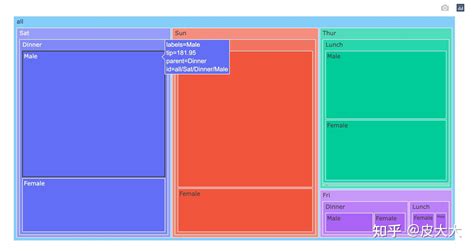 jupyter notebook奇技淫巧玩转Markdown目录 知乎