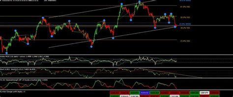 Breakout With TP And SL Fibonacci Indicator For MT4