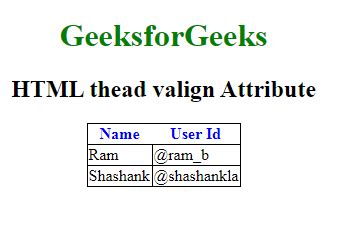 HTML | valign Attribute | GeeksforGeeks