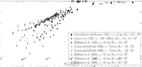 Overall Cyclone Separation Efficiency Versus Mass Loading Ratio At The Download Scientific