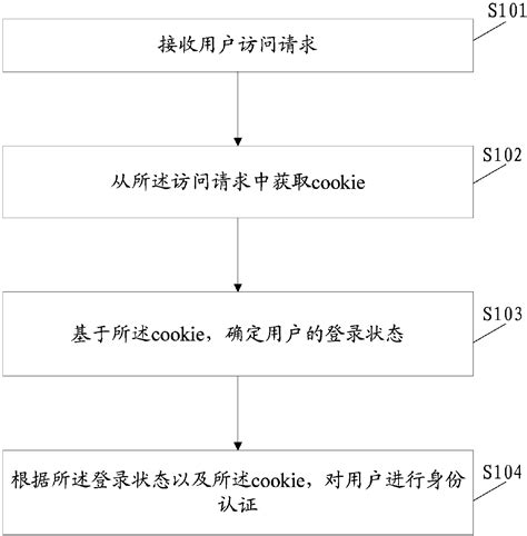 Data Processing Method And Device Eureka Patsnap